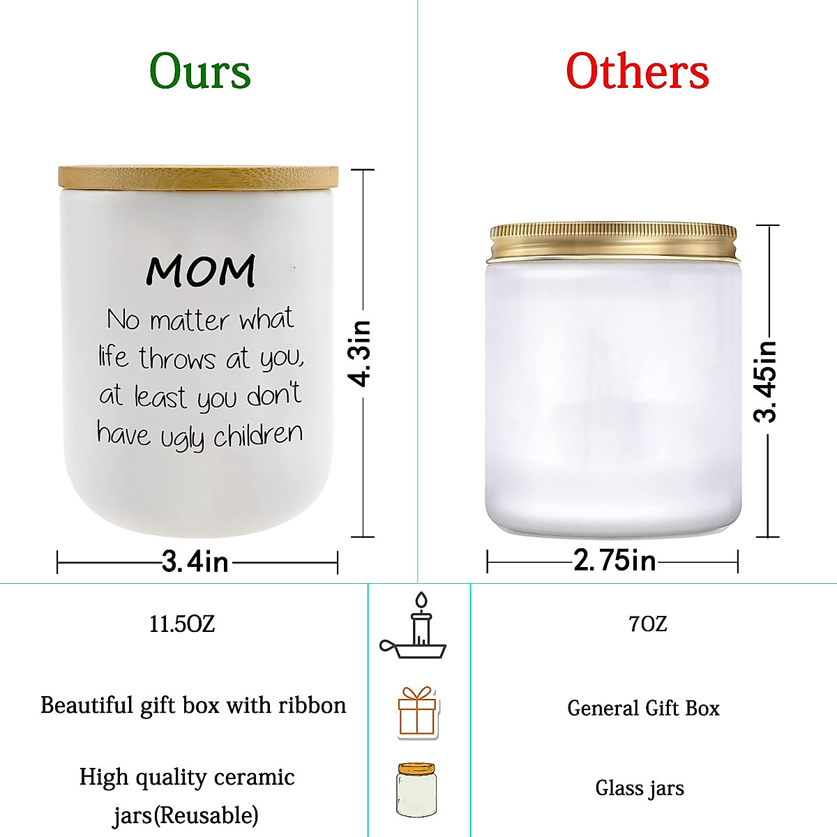 Lihome Mothers Day Gifts from Daughter Son - Birthday Gifts for Mom, Best Mom Ever Gifts, Funny Mothers Day & Birthday & Thanksgiving & Christmas Gifts, Vanilla Coconut Candles(11.5oz)