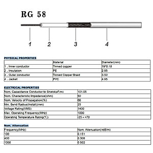 Superbat UHF Male PL-259 to UHF Male PL-259 Low Loss Digital Coax UHF Jumper Cable (3ft RG58) for HAM & CB Radio,Antenna Analyzer,Dummy Load,SWR Meter