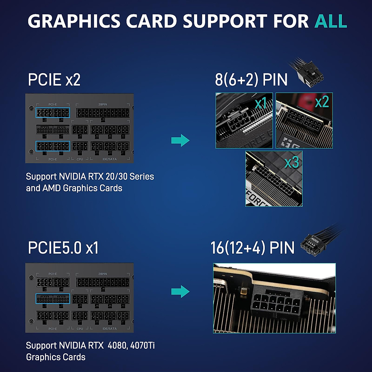 Segotep 1250W ATX 3.0 Gaming Power Supply, 80+ Gold Certified Dual PCIE 5.0 PSU Fully Modular, 12VHPWR Cable, Silent Fan