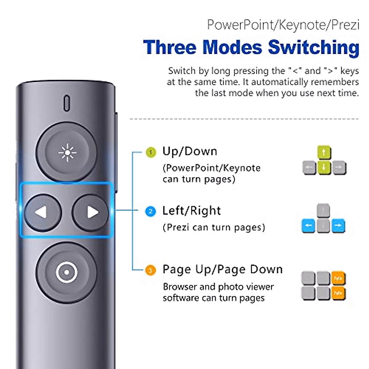 Norwii N95 Presentation Remote Designed for LED LCD Screen, Digital/Physical Laser Pointer & Air Mouse Presenter Pointer 3 Type Presenters, Support Highlighting Magnifier Timer