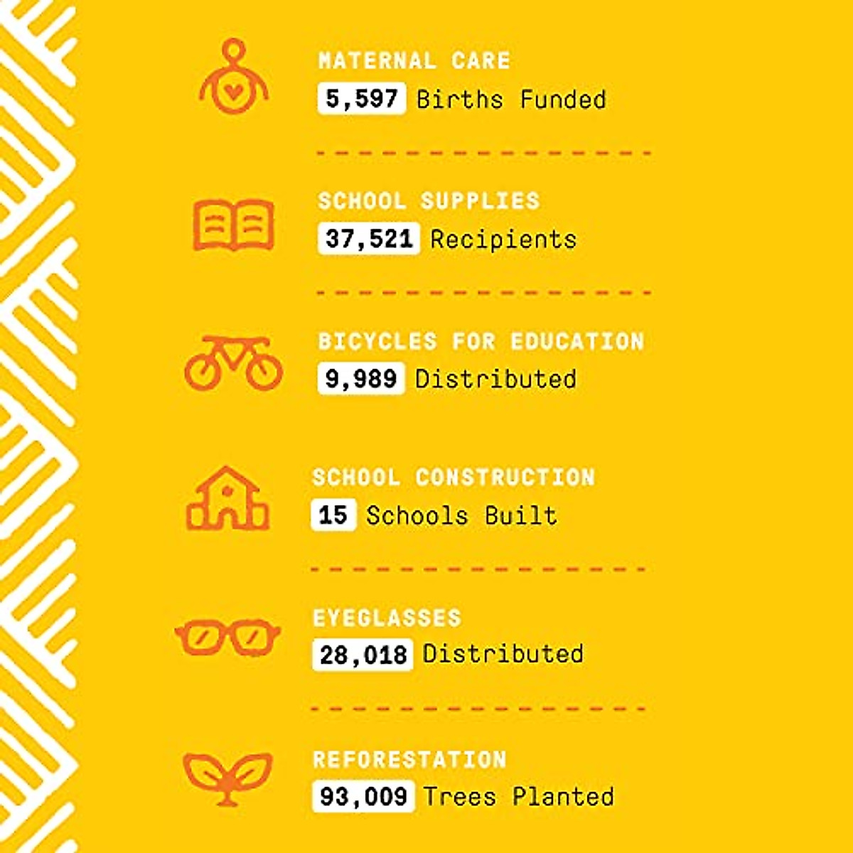 Alaffia EveryDay Shea Body Wash, Naturally Moisturizing Cleanser for All Skin Types with Fair Trade Shea Butter, Neem & Coconut Oil, Unscented, 32 fl oz