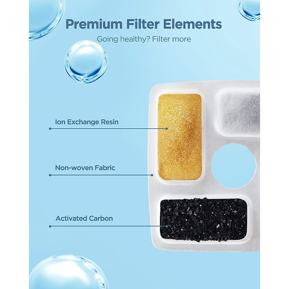 Ciays Cat Water Fountain Replacement Filter for 84oz/2.5L Automatic Pet Water Fountain Cat Fountain Dog Water Dispenser, 4 Pcs, White