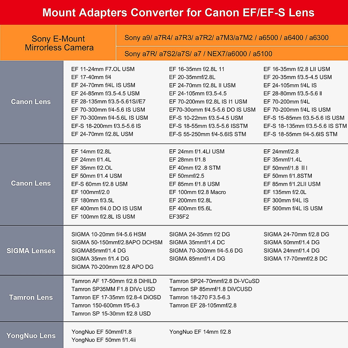 GEORDGY EF/EF-S Lens Mount Adapter Compatible with Canon EF/EF-S Lens for Sony E Mount Mirrorless Cameras Series A9 A7R5 A7R4 A7R3 A7R2 A7R4A A7M3 A7M2 A7R A7S A7 A7C Auto-Focus Lens Converters Ring
