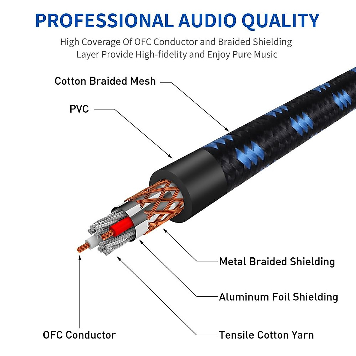 DREMAKE XLR Mic Cable 3-Pin XLR Male to Female Microphone Audio Cable, 20FT Black Blue Tweed Braided Balanced DMX AMP Instrument Patch Cords for Mixing Boards, Speaker Systems, Pro Audio, Preamps