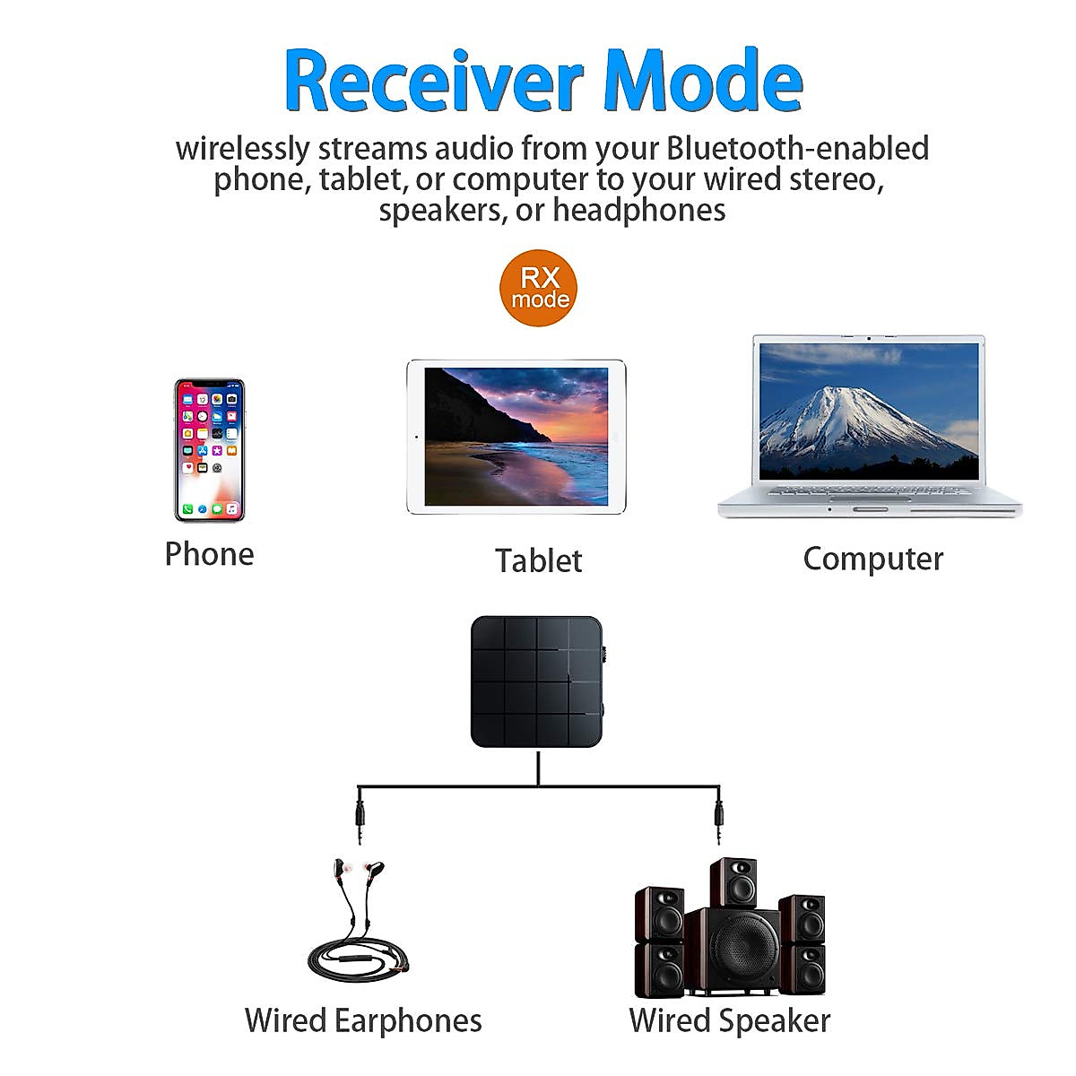 VR-robot Bluetooth 5.0 Audio Transmitter Receiver Adapter, 2-in-1 Wireless 3.5mm aptX Low Latency Stereo Audio Adapter for Home Sound System/TV/PC/Tablet/Speaker Headphone