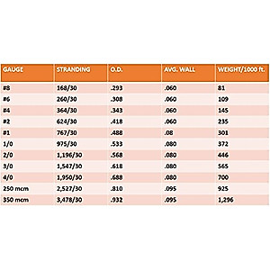 #6 Gauge AWG - Flex-A-Prene® - Welding/Battery Cable - Black & Red - 600 V - Made in USA (50 FEET OF EACH COLOR)
