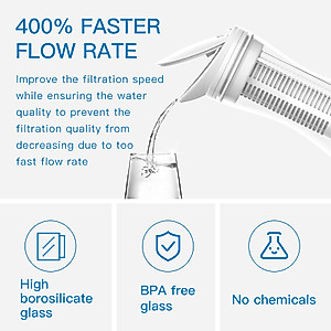 FACHIOO Glass Water Filter Pitcher - Clean Water in Seconds - Filters 211 Gallons - BPA Free - 1.3L - NSF Certified Carbon Water Filter Removes Lead, Odors, Microplastics & Chlorine
