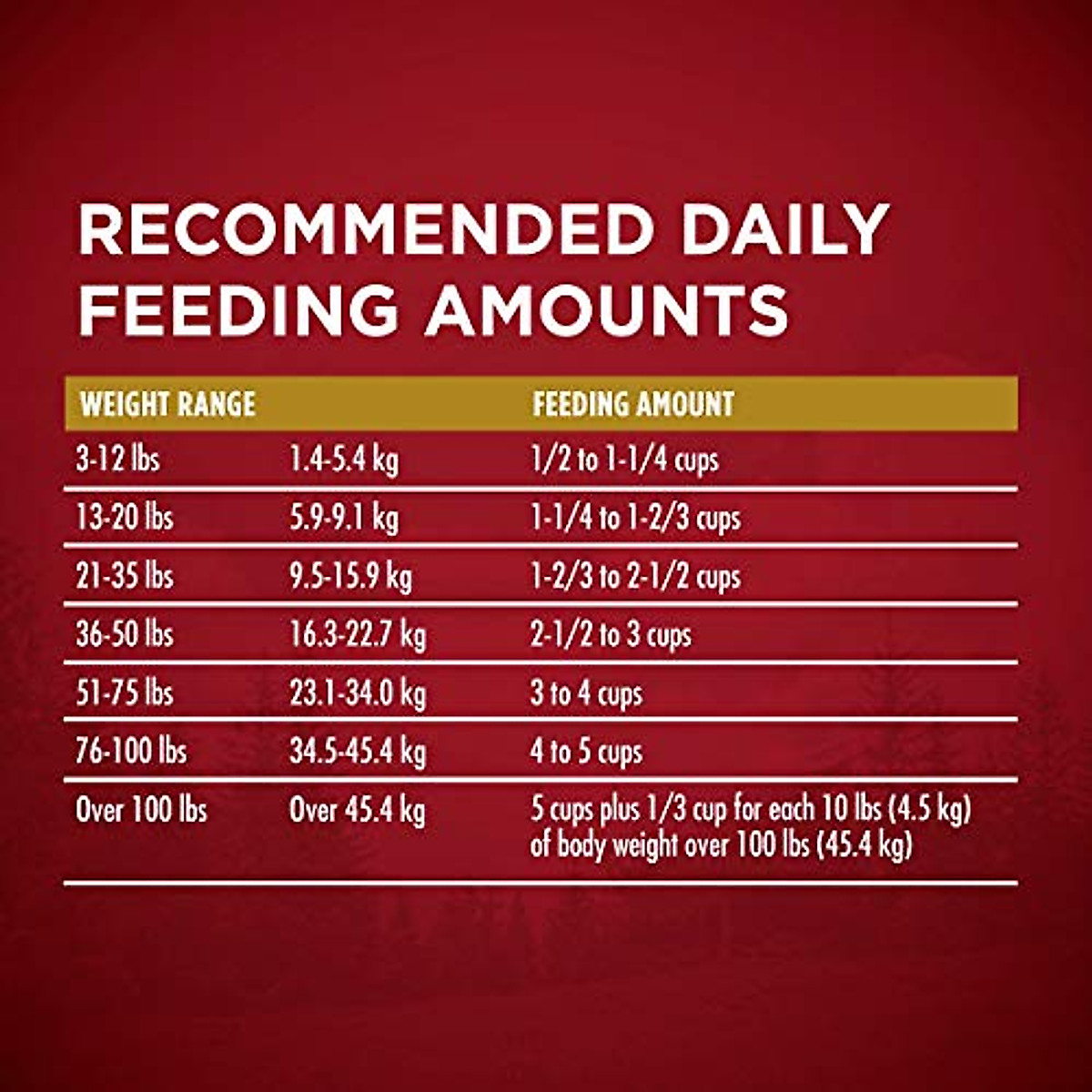 Purina ONE True Instinct With A Blend Of Real Turkey and Venison Dry Dog Food - 15 lb. Bag