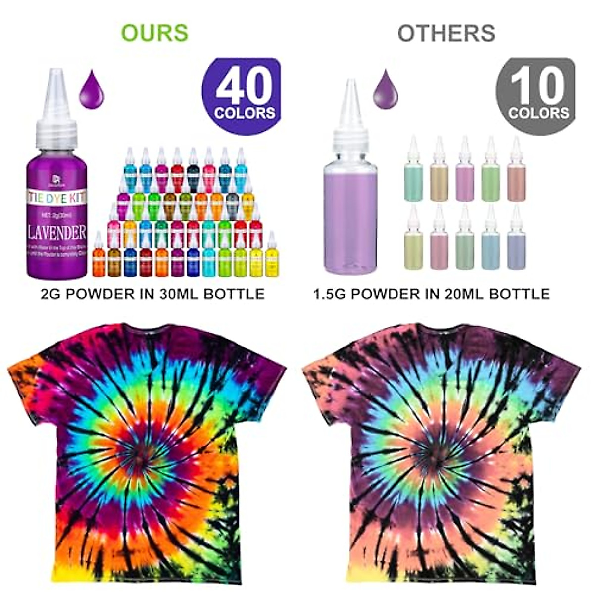 Tie Dye Kit - 40 Colors Fabric Tie Dye Kits for DIY Textile Paint Art - All-in-1 Tie-Dye Color Powder Set for Shirt, Hoodie, Fabric Clothes Painting, Party Supplies, Adults and Kids Handmade Crafts