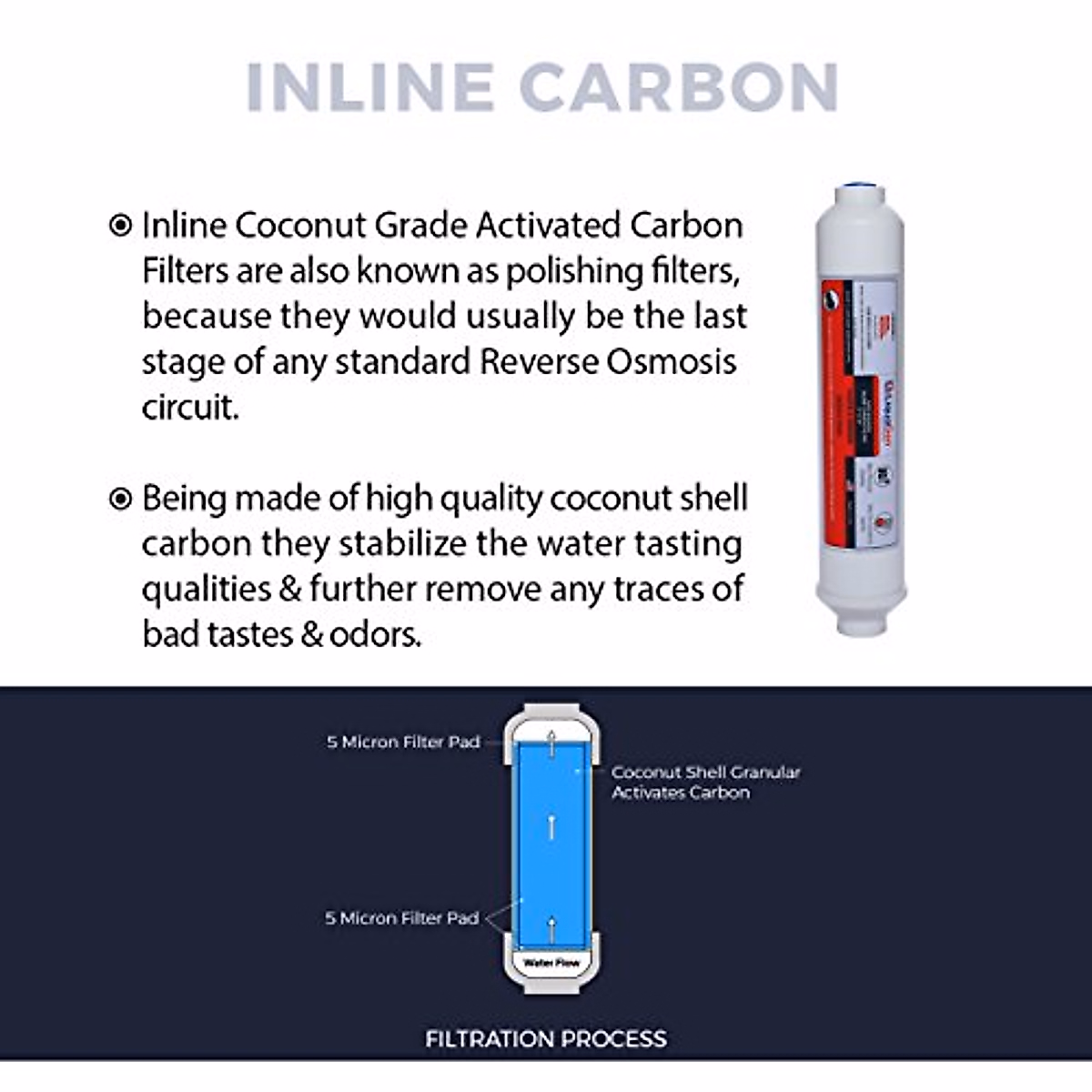 LiquaGen Pack of 5 Inline Carbon Filters for Reverse Osmosis Applications (2" x 10") - 1/4" Inlets