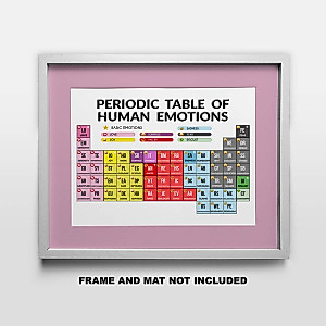 Emoji Periodic Table of Human Emotions Art Print Decor- Wall Poster - 11x14 Unframed Wall Art Photo Gift - Apartment, Classroom, School, Counselor, Dorm, Teen, Boy or Girl Room Accessories Under $15