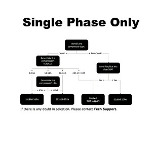Hyper Engineering Soft Starter for 4-7 Ton Residential HVAC Air Conditioners SS1B16-32SN