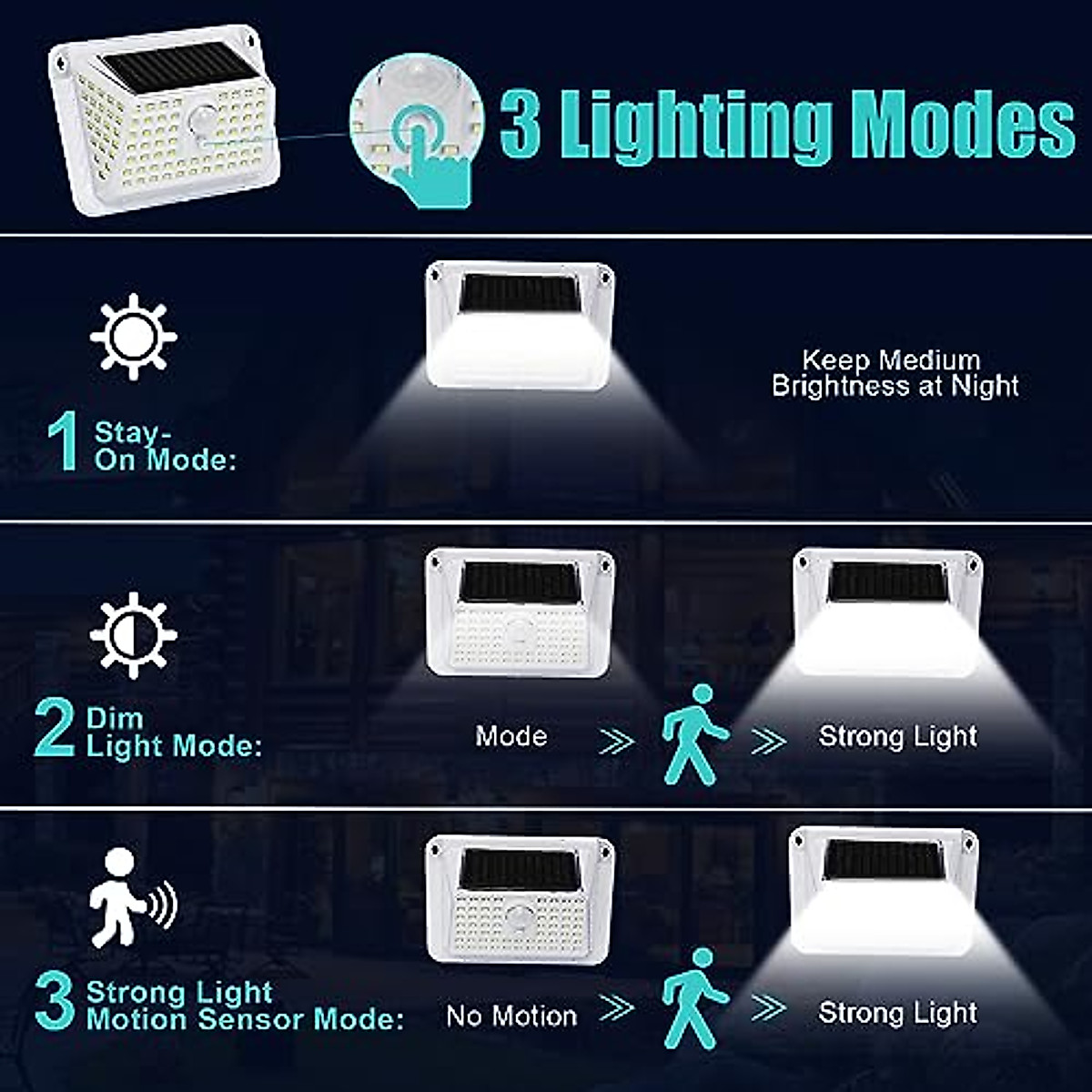 MMXIANG Solar Motion Sensor Lights Outdoor, 120-LEDs Solar Security Lights 3 Lighting Modes IP67 Waterproof Solar Fence Lights with 270°Wide Angle for Front Door, Yard, Garage, Deck - 4Pack