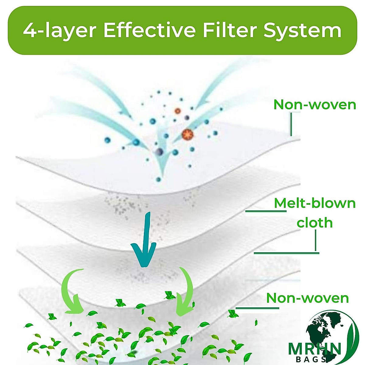 MRHN Vacuum Bags for iRobot Roomba Bags - 10 Pack for iRobot Vacuum Bags i & s & j Series, Roomba Bag Replacement Parts for iRobot Vacuum Bags