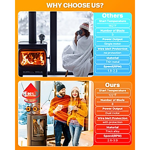 HIDALIFE Wood Stove Fan Heat Powered, Fireplace 8 Blades Fan,Dual Motor Tent Heater and Portable Stove Fan,Thermal Eco Fan for Gas Wood Burner Stove Accessories