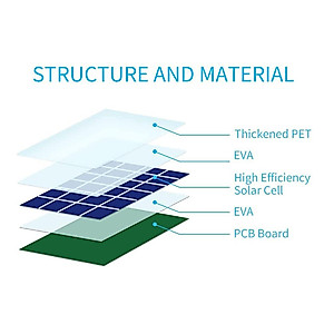DIANMU Solar Panel for Arlo Essential 2k (2nd Generation), EufyCam 3C/2C Pro/2 Pro/E/SoloCam E40/E20, with 13FT Weatherproof Cable & Aluminum Alloy Mount (1 Pack)