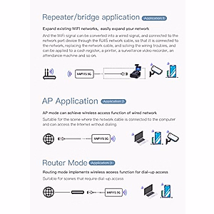 VONETS Industrial Mini 5GHz WiFi Bridge/Router WiFi to Ethernet Adapter 802.11a/n/ac(900Mbps) 2 RJ45 Ports/Antennas USB/DC Powered (DC5V-24V) for DVR Monitoring PLC Medical Device VAP11S-5G