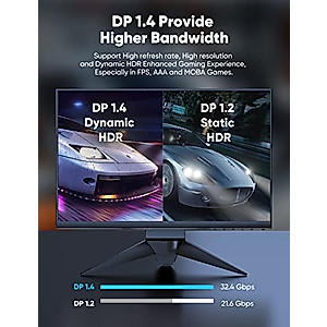 Capshi VESA Certified DisplayPort Cable 1.4, 8K DP Cable 6.6FT (8K@60Hz, 4K@144Hz, 2K@240Hz) HBR3 Support 32.4Gbps, HDCP 2.2, HDR10 FreeSync G-Sync for Gaming Monitor 3090 Graphics PC (Grey)