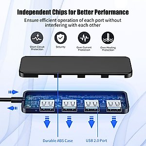 USB Hub, USB Splitter,USB 4-Port Adapter,USB Extender for for Laptop, PC, MacBook, Mac Pro, Mac Mini, iMac, Surface Pro and More (Black-USB 2.0/1m)
