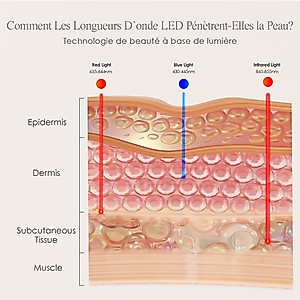 LED Light Therapy Mask by Project E Beauty | Infrared, Red & Blue Light Therapy | Collagen Boost | Anti-Wrinkle | Wireless Face Mask | Advanced Skincare | All Skin Types