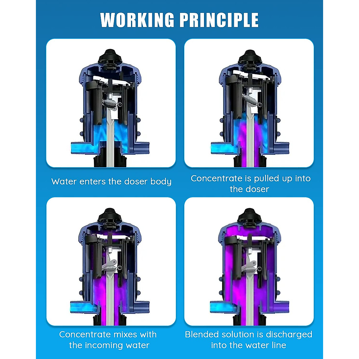 NEWTRY 0.4%-4% Fertilizer Injector for Drip Irrigation Adjustable Water Powered Dosing Pump 3/4" NPT