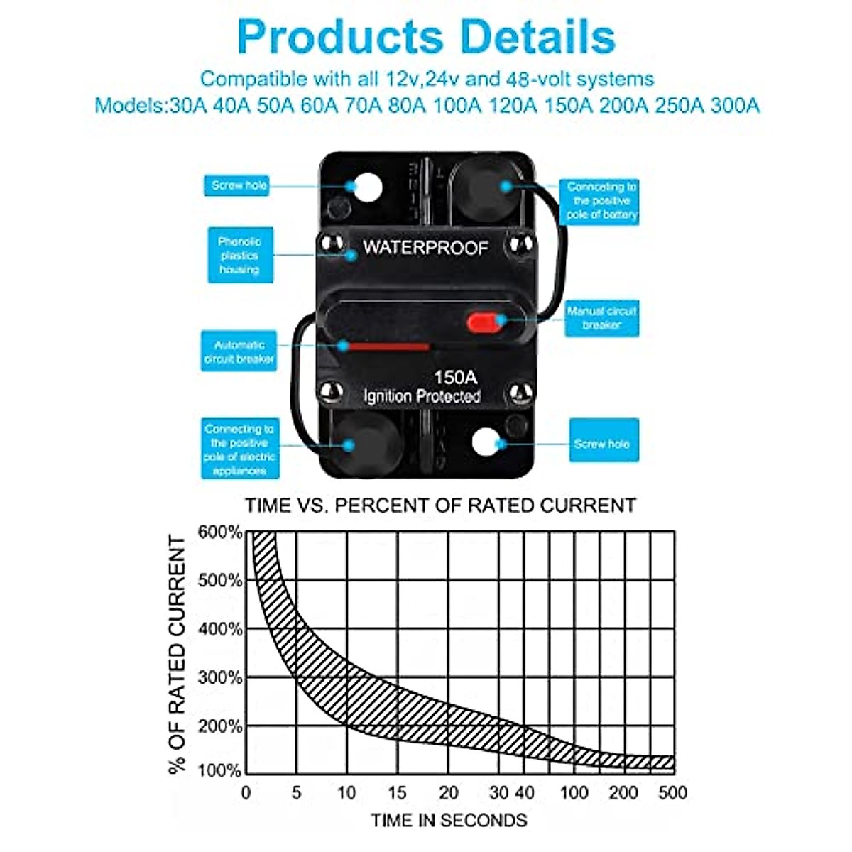 150 AMP Fuse Holders,Audio Circuit Breaker,Reset Fuse Inverter, 12V-48V DC Fuse Holder,Replace Fuses,with Reset Button,for Automotive Marine Boat Audio System Current Overload Protection