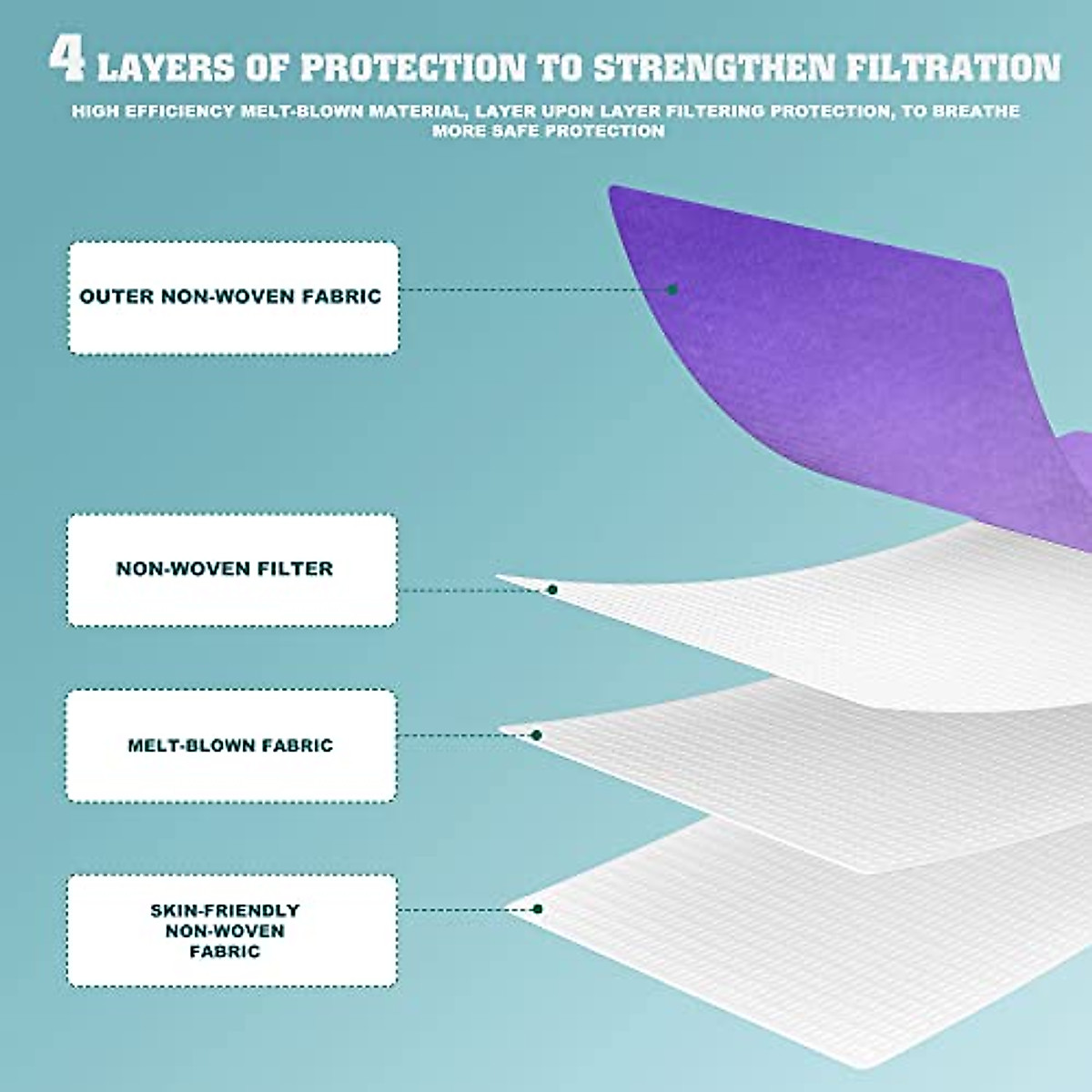 Supsiah 50PCS Individual Packs 3D 4 LAYER disposable face masks, 5-Different Gradient Colors Design, Breathable, Comfortable Protection