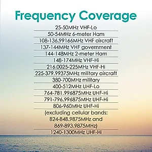 Whistler TRX-1 Handheld Digital Scanner Radio Black 7.75in. x 7.31in. x 5.75in.