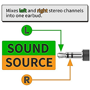 WEUTOP Single Earbud Stereo Headphone [ 3.3ft ] (Black)