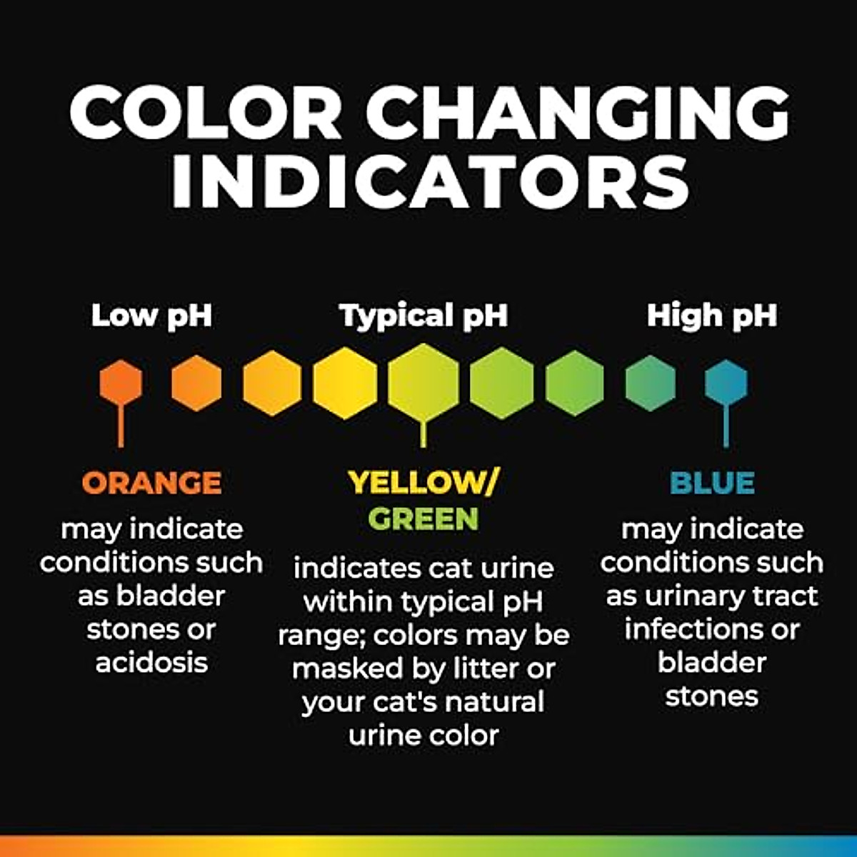 ARM & HAMMER Health IQ Cat Litter Additive, with Color Changing Health Indicators, Works with Most Litter, 10 oz