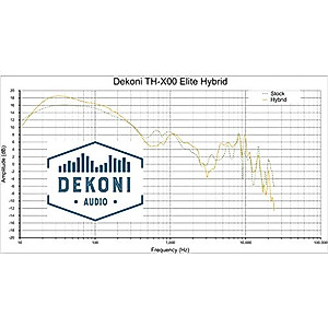 Dekoni Audio Memory Foam Replacement Ear Pads Compatible with Fostex TH-X00 Series Headphones (Elite Hybrid)