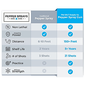 Salt Supply Practice Rounds for The Salt Self Defense Gun (10-Pack)