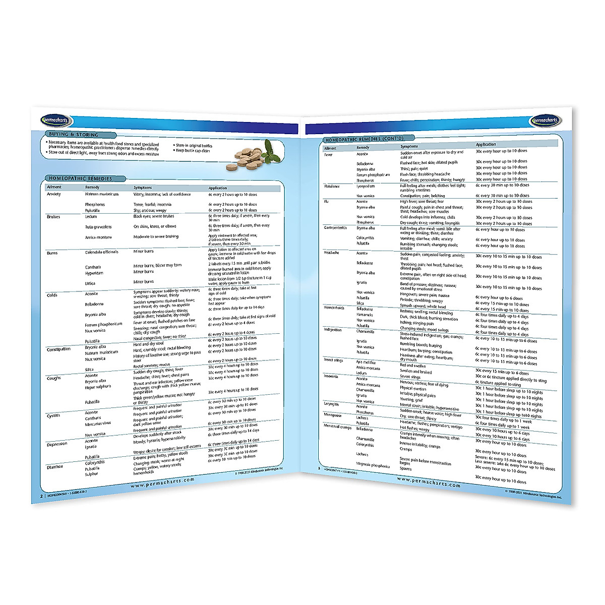 Homeopathy Guide Reference Guide - 4-page laminated 8.5" x 11" Chart