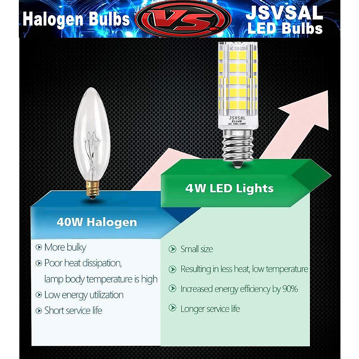 JSVSAL (4-Pack E11 LED Bulb,Not Dimmable, Mini Candelabra E11 Base T4 JD 120V LED Halogen Replacement Bulb, 4W,440 Lumens,35/40W Equivalent (Daylight White(5000K))