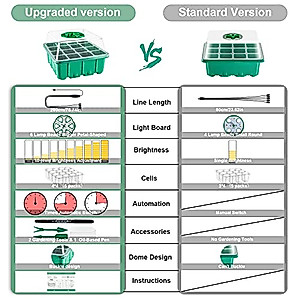 OBUXXIE Seed Starter Tray with Grow Light - 5Pcs Seed Starter Kit with Adjustable Brightness & Humidity for Indoor Seed Growing Germinating Propagation, 2 Meters Timing Controller (16x5 Cells)