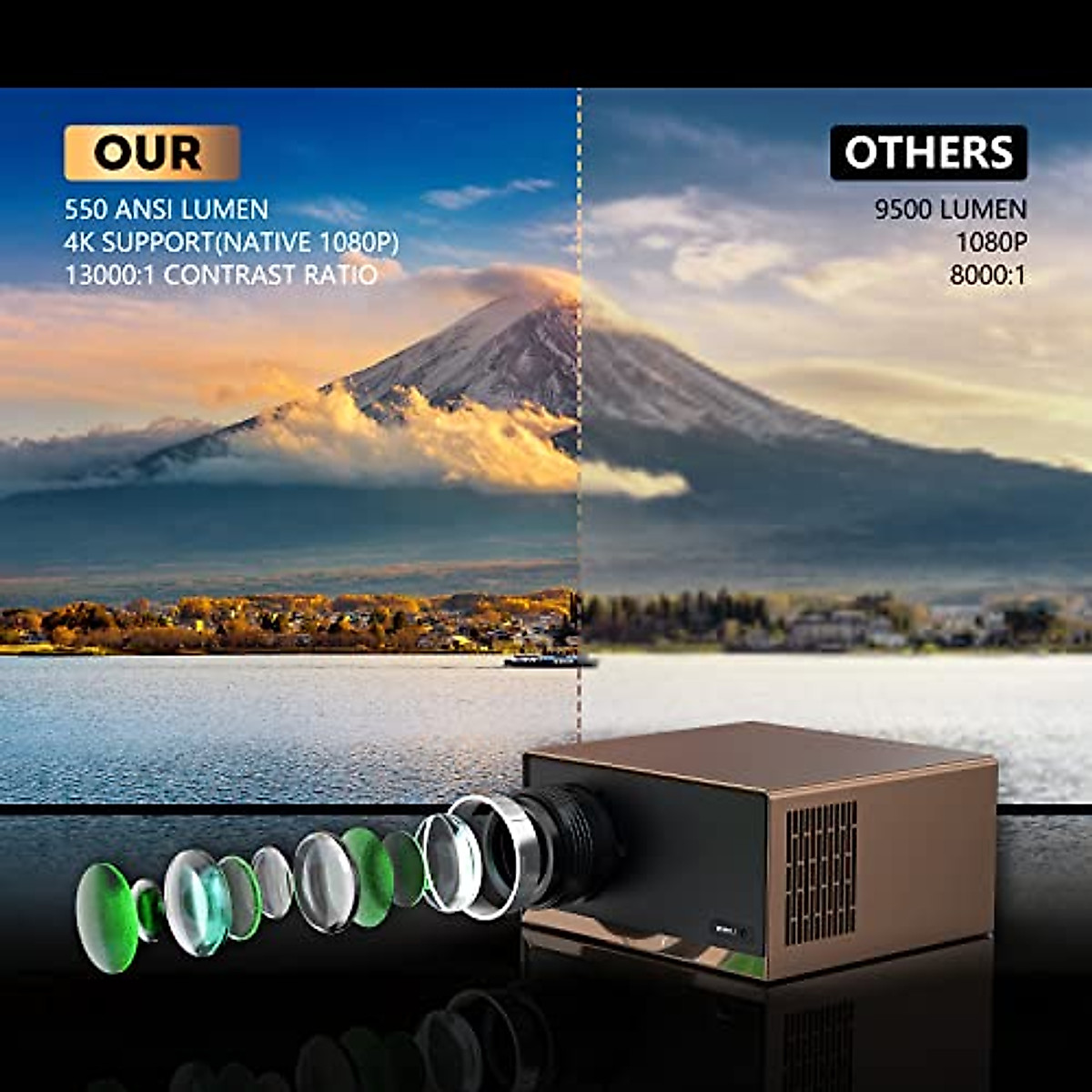 Projector with WiFi and Bluetooth, XIDU Native 1080P 12000 Lumen 4K Supported Video Projector, 4D/4P Keystone Correction & Zoom Outdoor Projector, Home Theater Movie Projector for TV Stick/iOS/Android