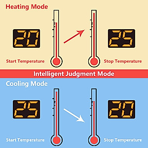 4 PCS XH-W3001 Thermostat Switch Digital LED Temperature Controller with Waterproof Probe Heating Cooling Electronic Programmable Thermostat DC12V 10A 120W Range from -50℃ to 110℃