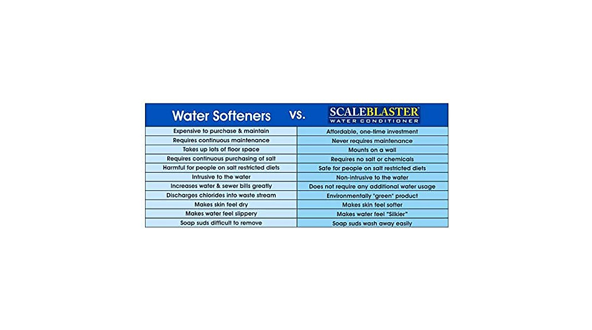 ScaleBlaster SB-Elite Salt-Free Water Conditioner for Hard Water