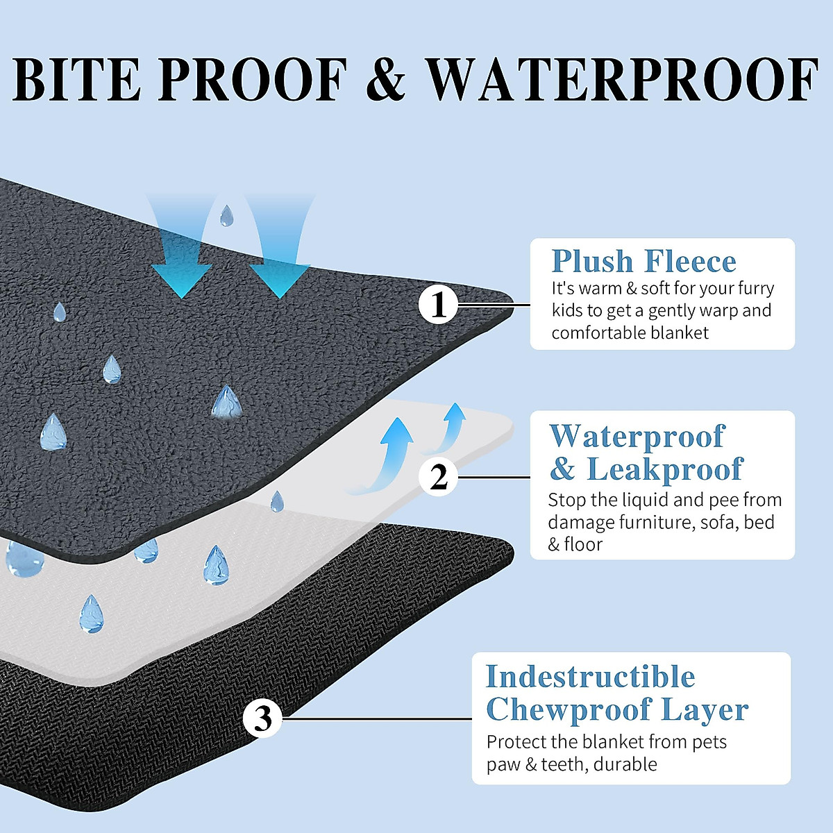 HOMBYS Chewproof Dog Blanket for Dogs, Leak Proof Soft Fleece Pet Blanket Couch Cover Protection, Sofa, Bed & Furniture Protector, Indestructible Dog Blanket for Chewers, (Grey, 25"x35")