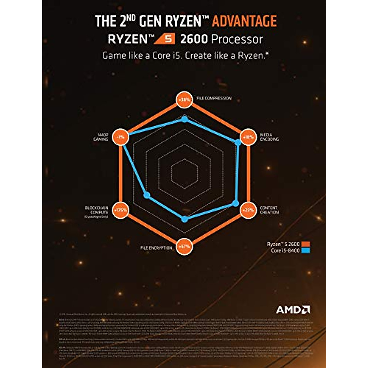 AMD Ryzen 5 2600 Processor with Wraith Stealth Cooler - YD2600BBAFBOX