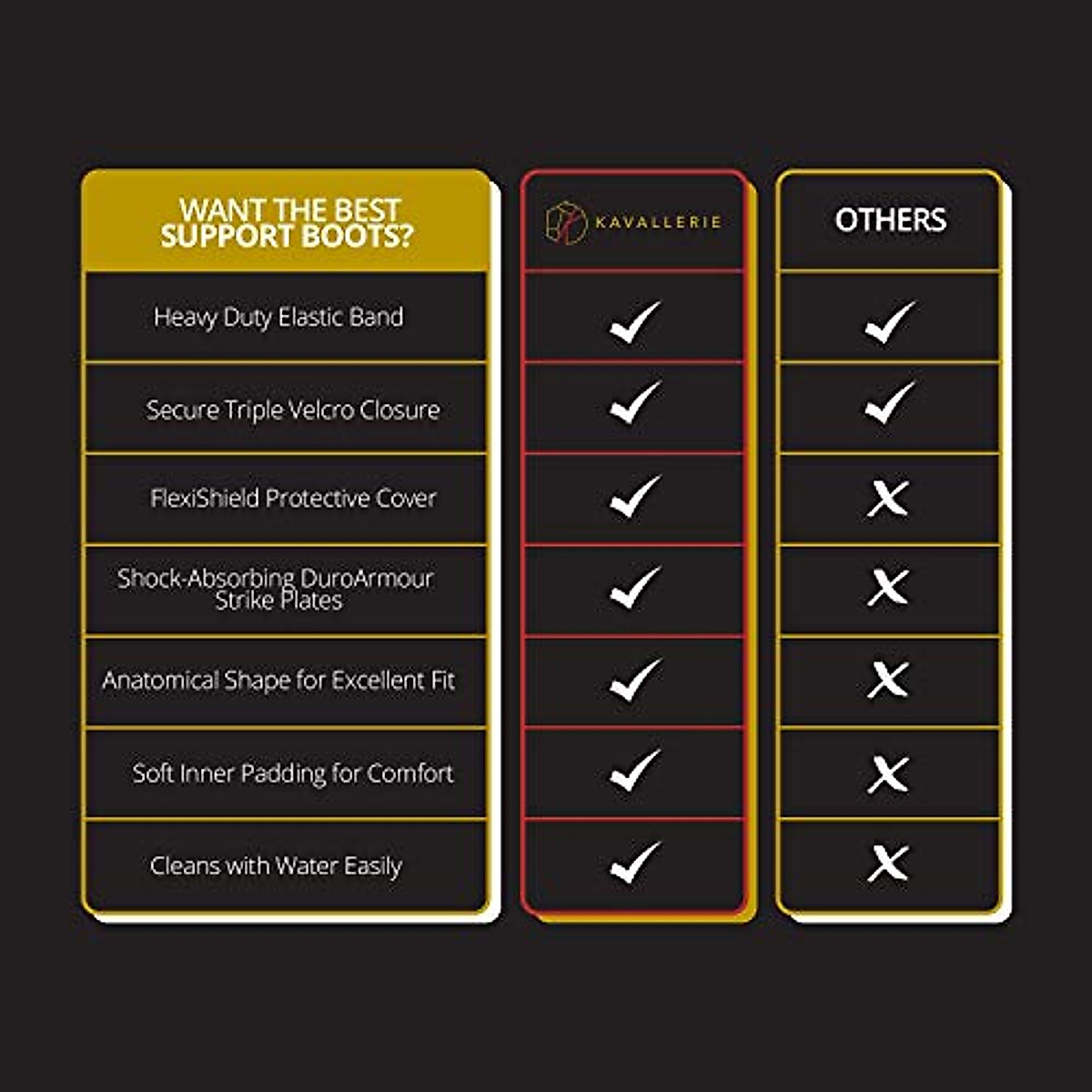 Kavallerie PRO-K Support Boots for Horses - Maximum Protection & Rehabilitation from Injuries & Strains of Flexor Tendon Region for Training, Jumping, Riding, Eventing