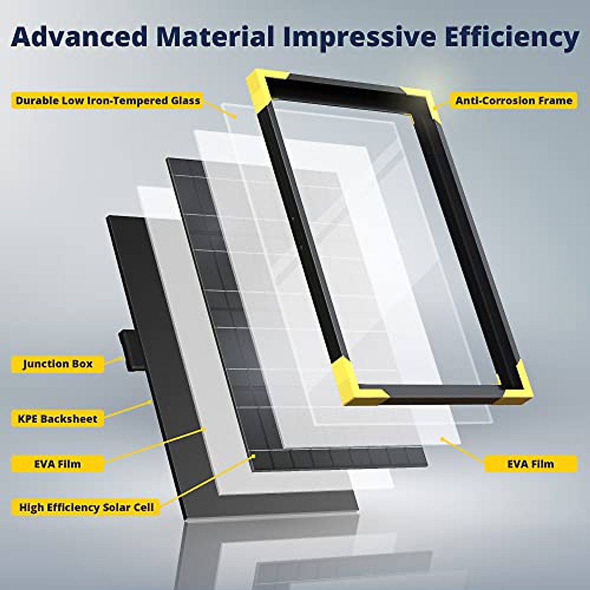 Voltset 10 Watt Solar Panel Kit Powered Charger, 12V Waterproof Solar Battery Trickle Charger & Maintainer with Tubular Bracket + Installation Tool for Automatic Gate Opener, Electrical Fence