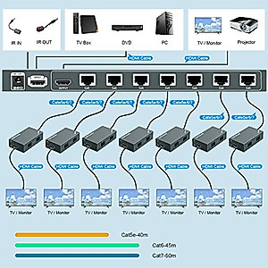 1080p 1x7 7 Port HDMI Extender Splitter Over CAT6/CAT6a/CAT7 Ethernet Cable with an HDMI Loop Out & Bi-Directional IR Remote Control &EDID Management(1 in 7 Out) –Up to 50m (165ft) at 1080p 60Hz