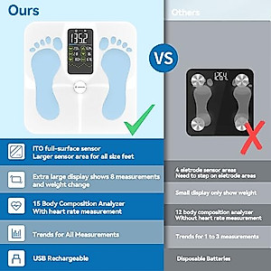 Body Fat Scale, Lepulse Large Display Scale for Body Weight, High Accurate Digital Bathroom Scale, Rechargeable BMI Smart Weight Scale with Body Fat Muscle Heart Rate, 15 Body Compositions with Trend