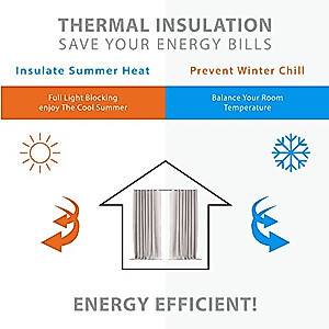 INOVADAY 100% Blackout Curtains 96 Inches Long, Blackout Curtains for Bedroom 96 Length Thermal Insulated Linen Blackout Curtains & Drapes for Living Room- Greyish Beige, W50 x L96