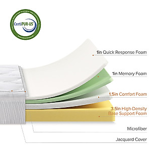 ZINUS 8 Inch Cloud Memory Foam Mattress, Queen, Fiberglass Free, Pressure Relieving, Mattress in A Box, CertiPUR-US Certified, White