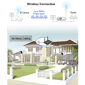 ANJIELO SMART Wireless Bridge Point-to-Point Home Camera Outdoor with 20DBi High-Gain Antenna,2.4G Wi-Fi Bridge HaLow 2MP Camera Supports 3000 feet Outdoor Transmission Distance,Work with Tuya