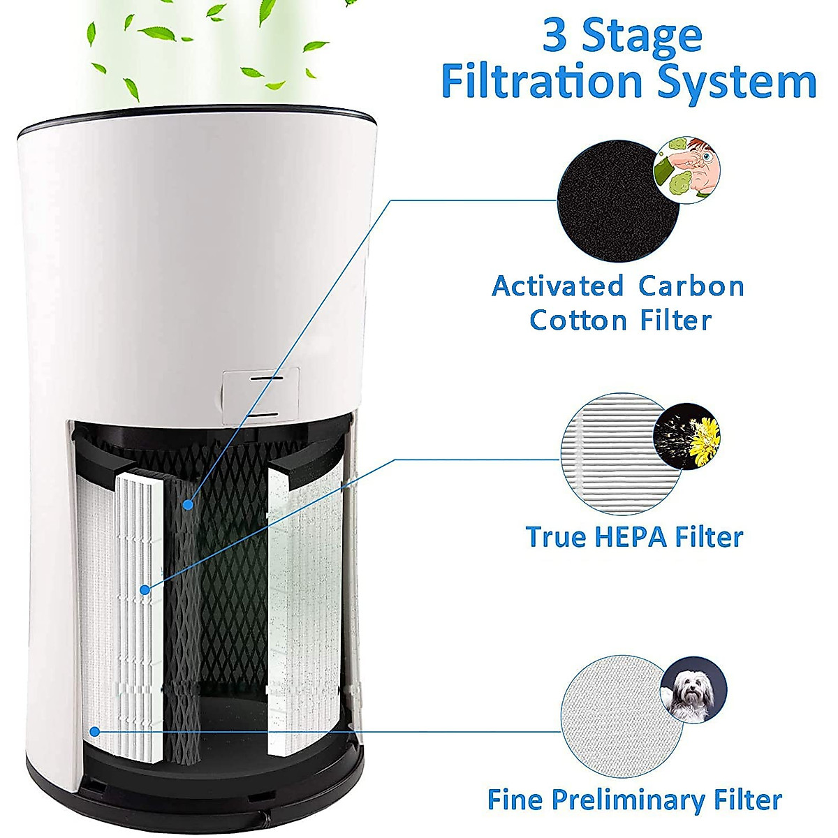 Tablenco for LEVOIT LV-H133 Air Purifier Replacement Filter Set -H13 True and Activated Carbon Filters -Compatible with Tablenco LV-H133-RF Filter Set for 3-in-1 LV-H133 Air Purifier