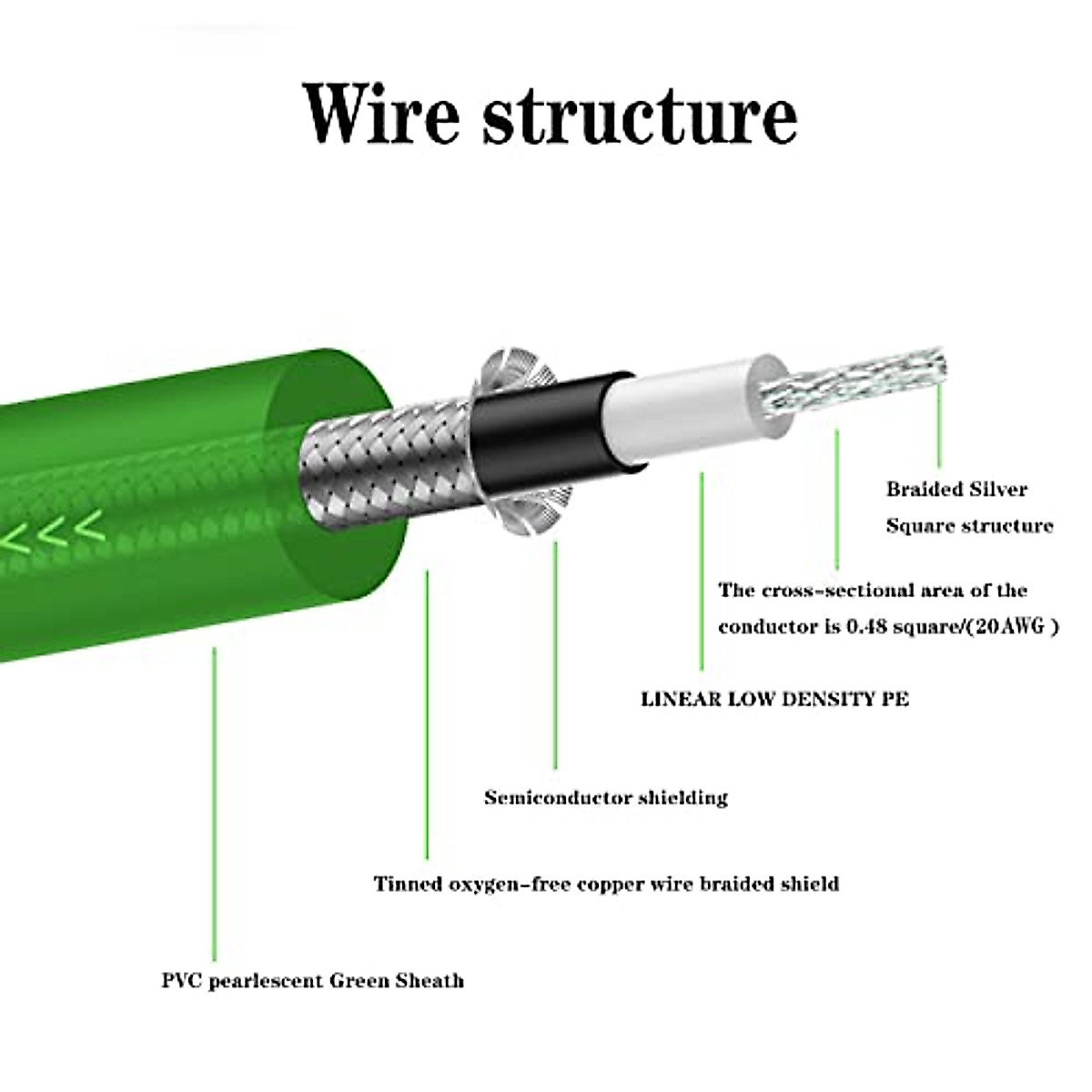 mffmffm Guitar Cable 10 ft - Straight to Right Angle 1/4 Inch Guitar Cord, Instrument Cable for Electric Guitar/Amp/Bass, Pro Audio (Green)