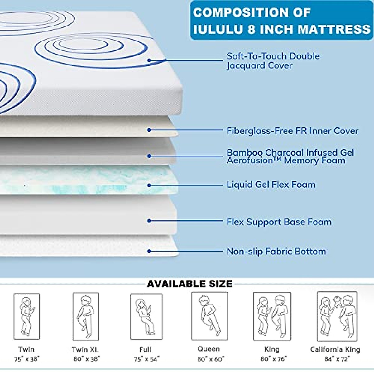 IULULU Full Mattress, 8 Inch Memory Foam Mattresses in a Box Medium Feeling, Bamboo Charcoal Gel Infused Bed in a Box with Fabric Cover, Made in USA, CertiPUR-US Certified, White,JI-SOFT-8F